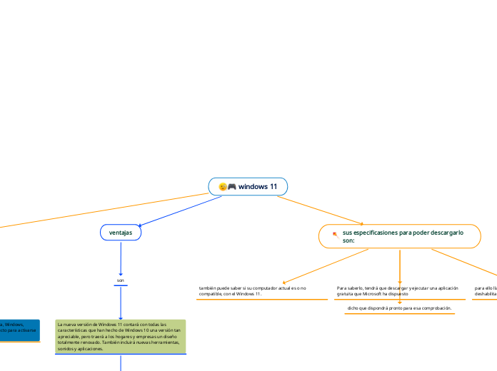 windows 11 - Mind Map